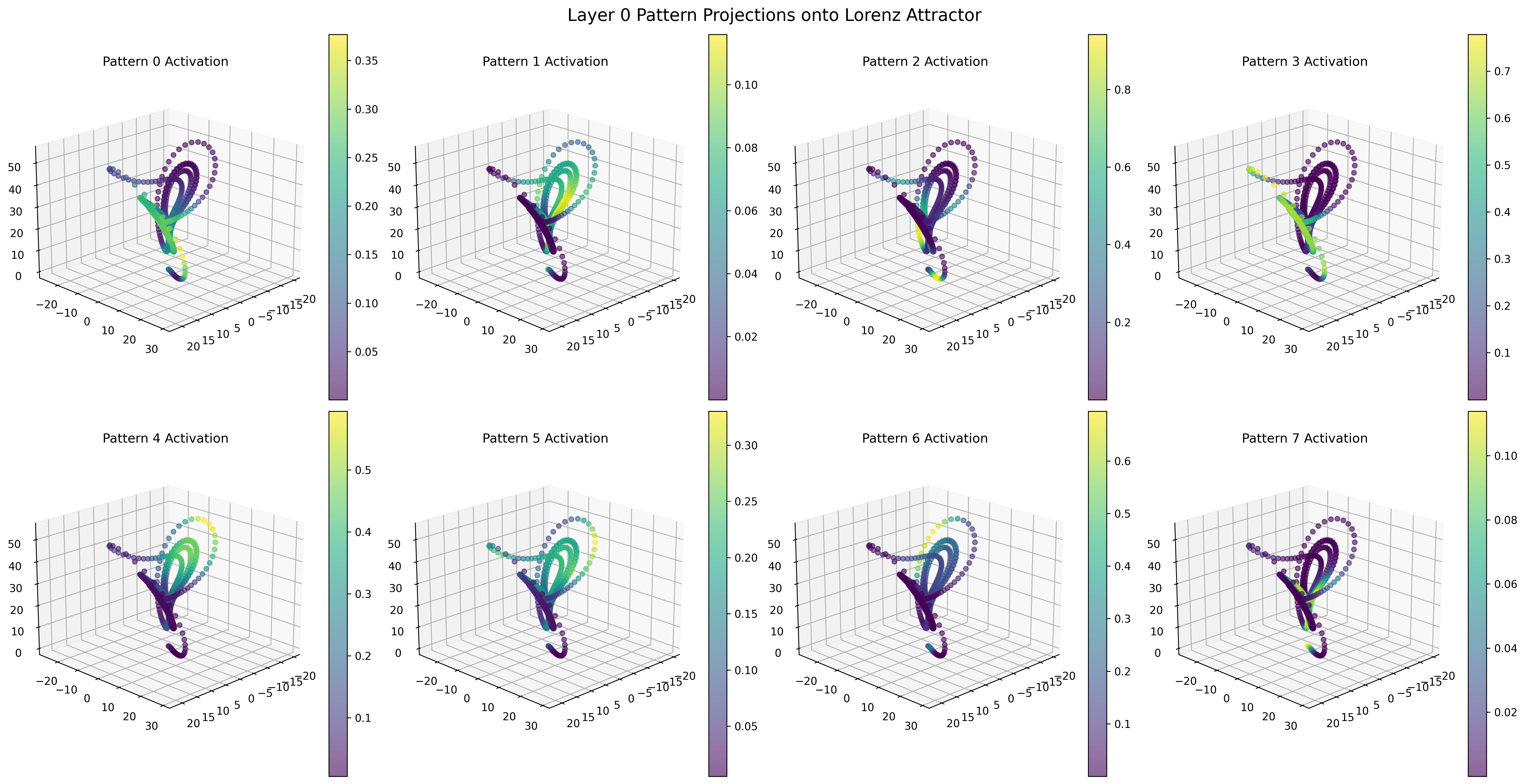 Pattern Predictive Networks: Building Inherently Transparent Neural ...