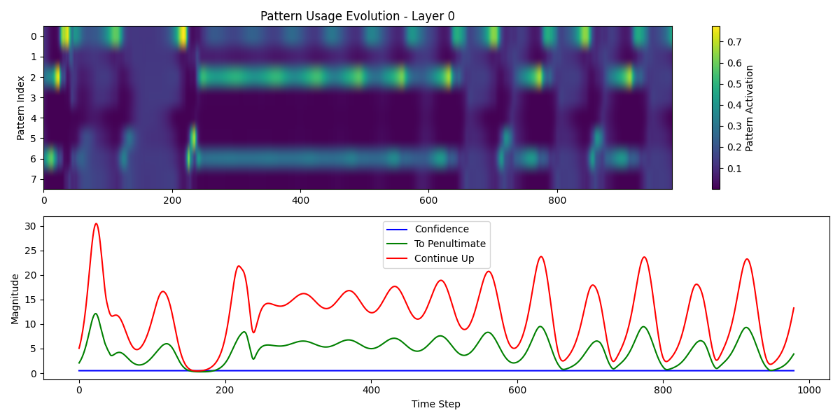 Training-Transparent Neural Networks with Learned Interpretable Features | mac-n